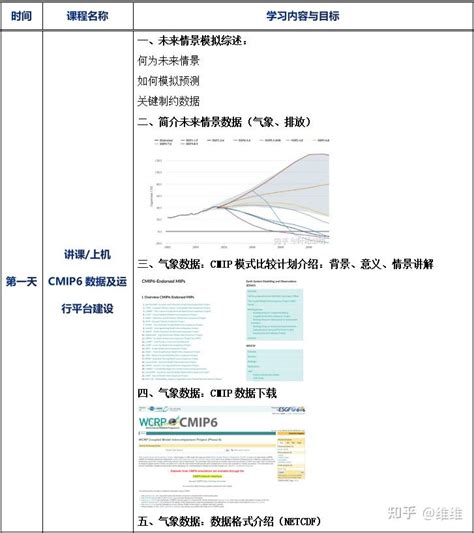 Python人工智能气象、大气污染扩散calpuff模型、wrf Chem模式、未来大气污染变化模拟 知乎