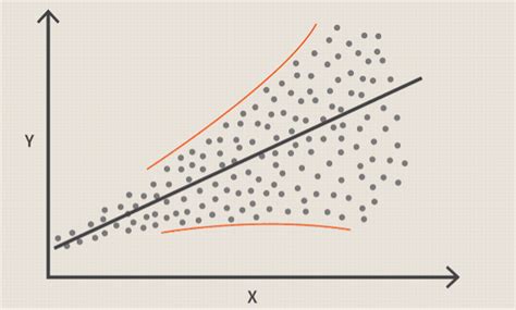 Solved View He Image Below And Identify Which Assumption Of Chegg