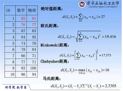 4种聚类（kmeans Kmeans，层次聚类，dbscan密度聚类）系统聚类 层次聚类 Csdn博客