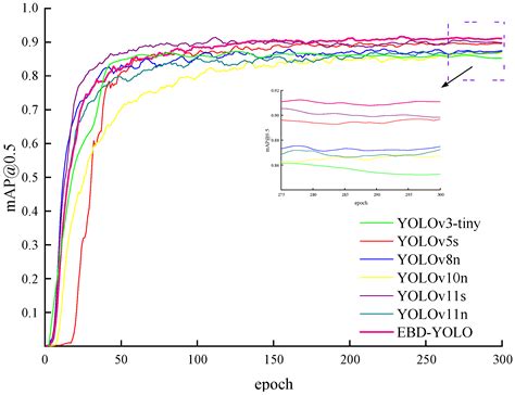 Multi Strategy Improvement Of Coal Gangue Recognition Method Of Yolov11