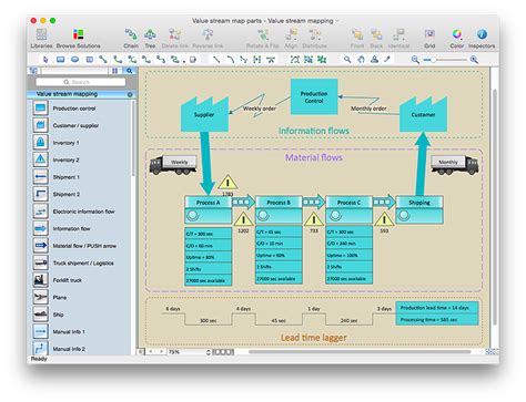 Creating VSM Diagram Using A Value Stream Mapping Solution ConceptDraw HelpDesk