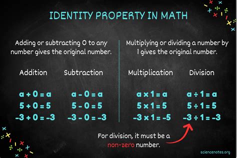 Identity Property In Math Definition And Examples Worksheets Library