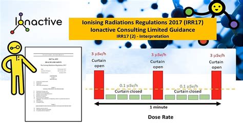 Ionactive Irr17 2 Interpretation