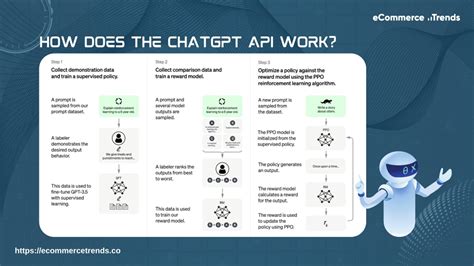 PPT What Is The ChatGPT API And Why Should You Use It PowerPoint Presentation ID