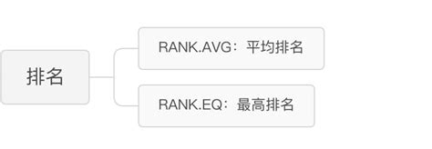 Excel如何用rank函数排名(rankavg函数和rankeq函数使用方法) 天天办公网 Excel如何用rank函数排名(rankavg函数和rankeq函数使用方法) 天天办公网