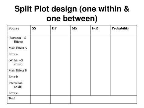 Ppt Analysis And Interpretation Analysis Of Variance Anova Powerpoint Presentation Id 3468957