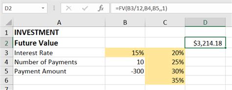 How To Make A Data Table For What If Analysis In Excel
