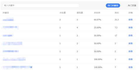 如何提高自然搜索点击率？ 9 个提升点击率的技巧 白天博客