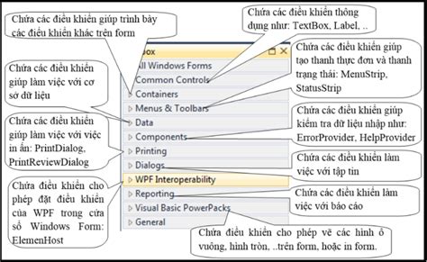 Windows Form Tạo ứng dụng Winform