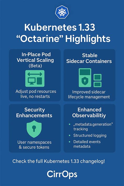 Kubernetes Devops Cloudnative K8s Techupdate Platformengineering