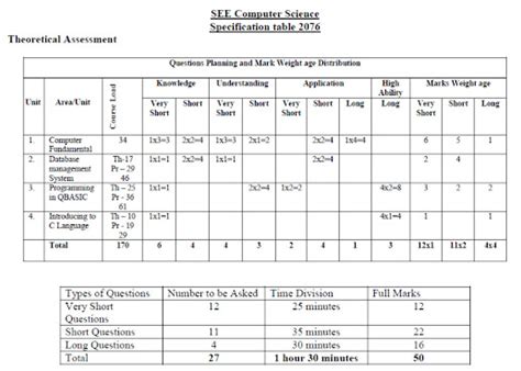 qbasic programming solutions and slc see computer science questions solved see computer