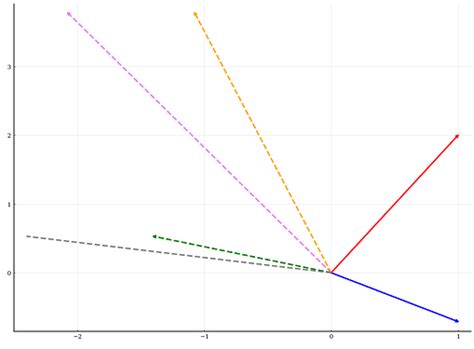Arrows In Plots Visualization Julia Programming Language Arrows In Plots Visualization Julia Programming Language