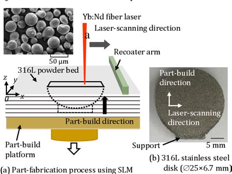 Figure 1 From Modification Using Magnetic Field Assisted Finishing Of