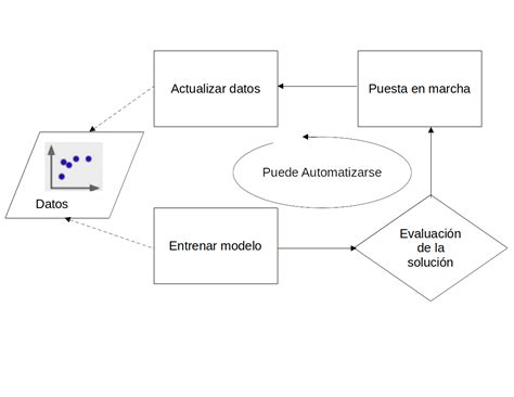 Aprendizaje Automático Resonancia Científica