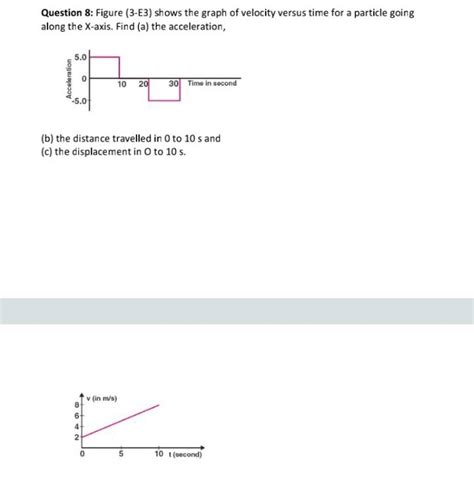 Question 8 Figure 3 E3 Shows The Graph Of Velocity Versus Time For A P