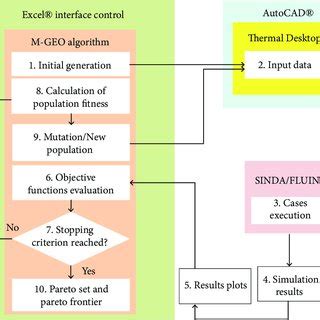 Optimization Tool Structure Download Scientific Diagram
