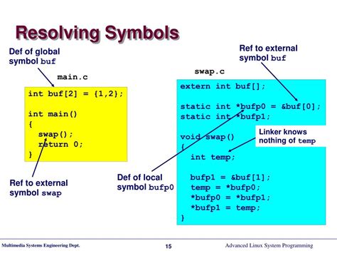 Ppt Linking Powerpoint Presentation Free Download Id2967117