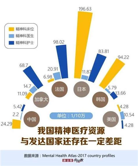 世界精神卫生日，你对抑郁症了解多少？患者