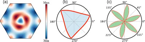 Figure 3 From Altermagnetic Superconducting Diode Effect Semantic Scholar