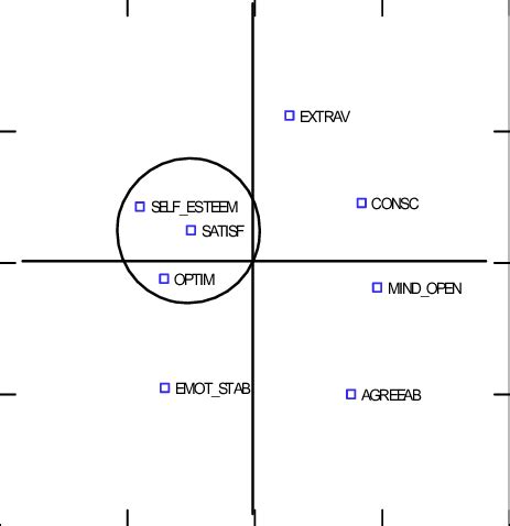 Multidimensional Scaling Analysis Plot Of Variables In The Two Dimensions Download