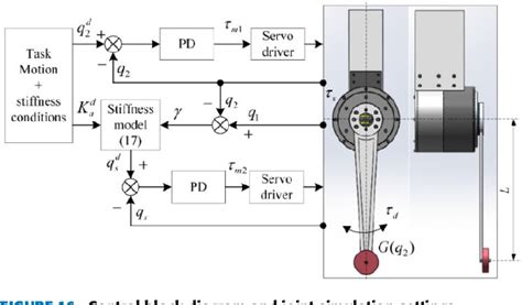 Figure 1 From Design And Analysis Of A Novel Compliant Actuator With Variable Stiffness By
