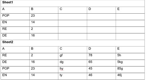 Excel If Two Values From Different Sheets Are Equal Copy The Rest Of The Row Stack Overflow