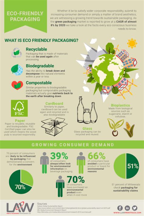 Sustainability Graphics