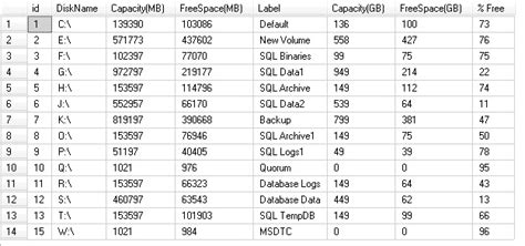 javier villegas sql server dba microsoft mvp data platform mcts mcp monitoring disk