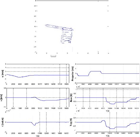 figure 14 from automatic ship berthing based on fuzzy logic semantic