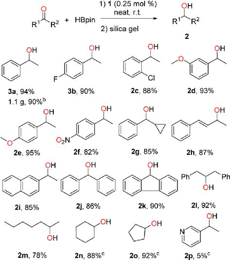 Scheme 3 Lead Catalysed Hydroboration Of Ketones A A Conditions 1 Download Scientific Diagram