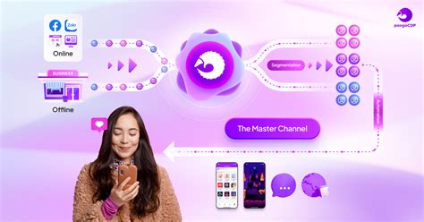 Số Hóa Các Tương Tác Giữa Doanh Nghiệp Và Khách Hàng Cdp 2024 Cửa Hàng Xe Trẻ Em