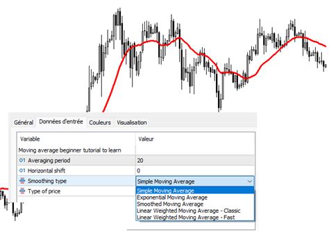 Free Download Of The Movingaveragesmqh Part Ii Indicator By William210 For Metatrader 5 In
