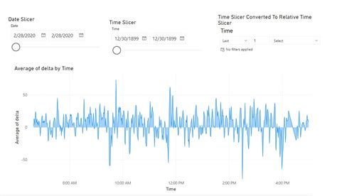 Naeem Shahzad On Linkedin Powerbi Dataanalytics Businessintelligence