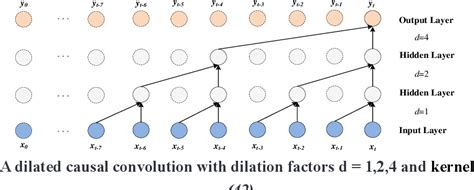 Figure 2 From A Temporal Multi Gate Mixture Of Experts Approach For Vehicle Trajectory And