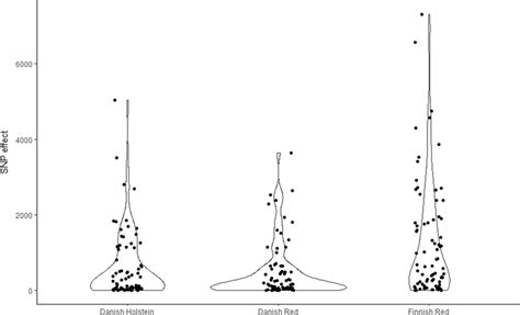 Estimated Effects Of Snps Marking Genes From The Map00473 Pathway