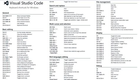 Ankit Singh On Linkedin Vscode Shortcuts Ide Js Javascript