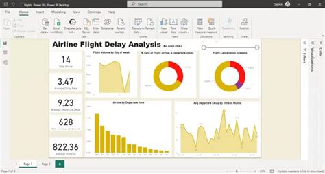 Internship Project 19 Airline Delay Analysis Chika Arum Posted On