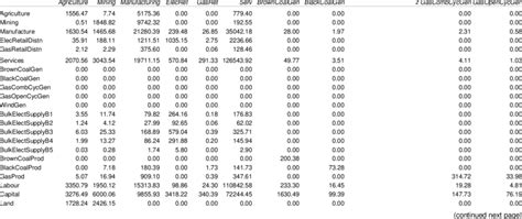 aggregated input output table used for the cge model million aud