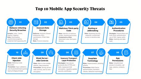 Top Mobile App Security Threats And How To Prevent Them Testlio