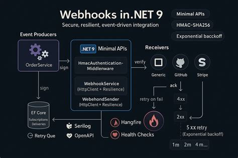 Blazor Vs Aspnet Core Mvc Which Framework Should You Choose By
