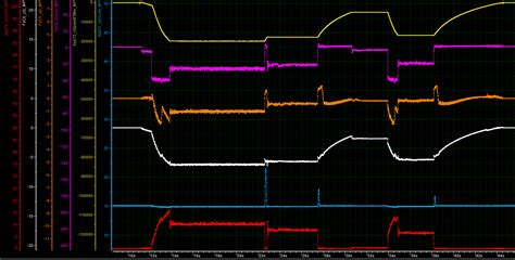 Python Looking For Ways And Experiences To Improve Keras Model