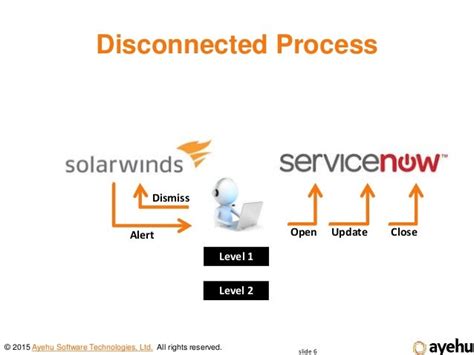 Webinar How To Integrate Solarwinds With Servicenow In Minutes