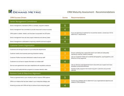 Crm Maturity Assessment Pdf