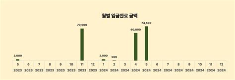 쉽게 찾을 수 없는 엑셀로 만드는 데이터 시각화 크몽 쉽게 찾을 수 없는 엑셀로 만드는 데이터 시각화 크몽