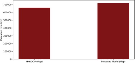 Figure 5 From Blockchain Enabled Hadoop Distributed File System Framework For Secure And