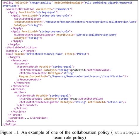 Figure 10 From Modeling Of Work Based Access Control For Cooperative Healthcare Systems With