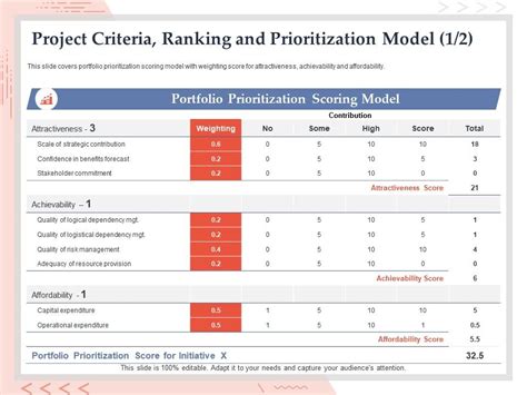Project Criteria Ranking And Prioritization Model Affordability Ppt