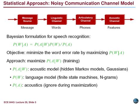Ppt Objectives Acoustic Modeling Language Modeling Feature