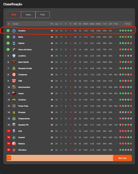 Missing Data In The Standings · Issue 552 · Betarenascores · Github