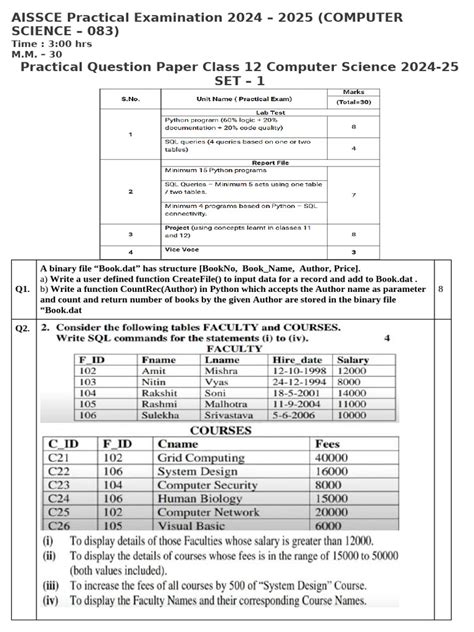 Aissce Practical Examination 2024 25 Pdf
